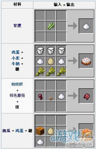我的世界糖果世界合成表大全图标