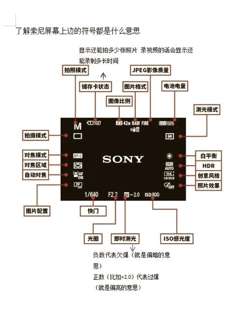 索尼相机感光度怎么调图标