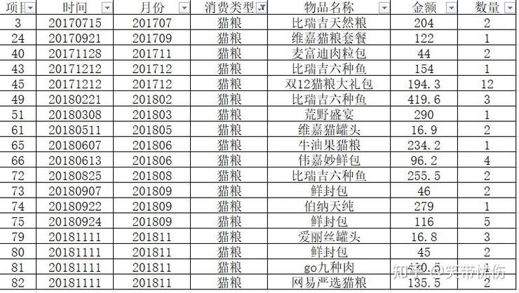 养一只猫咪一个月要花多少钱图标