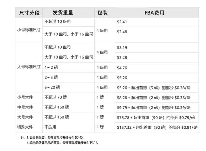 纳米盒收费标准是多少图标
