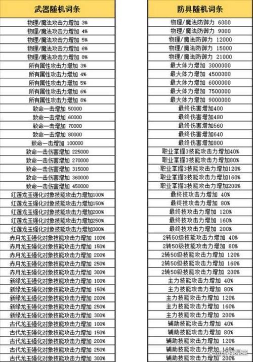 龙之谷GM指令截图