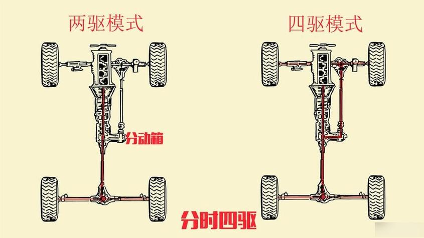 四驱车和两驱车是什么意思图标