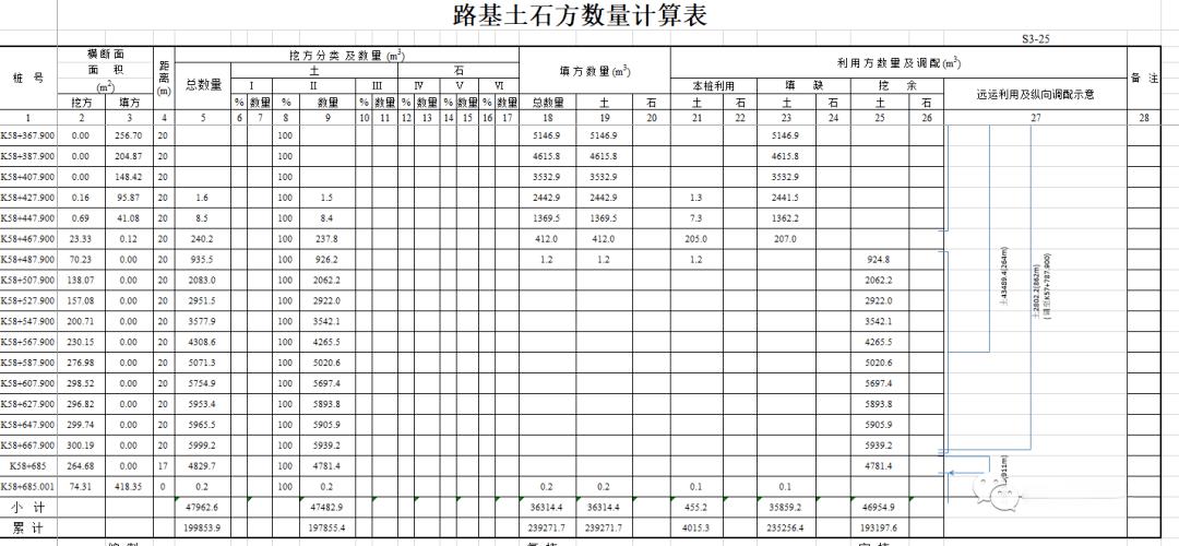 路基土石方计算方法