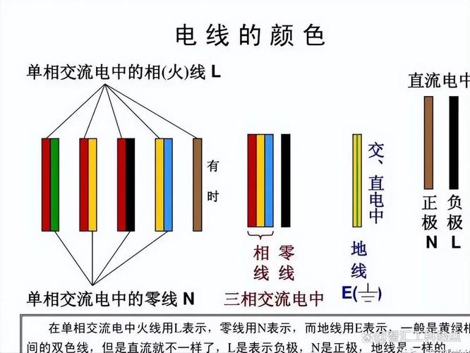 三相电源线颜色图标