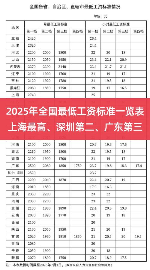 2025人均工资一览表图标