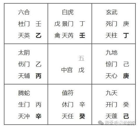 奇门遁甲怎么看图标