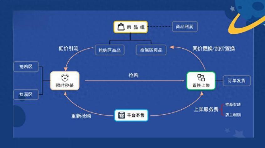 专用点数和寄售点数截图
