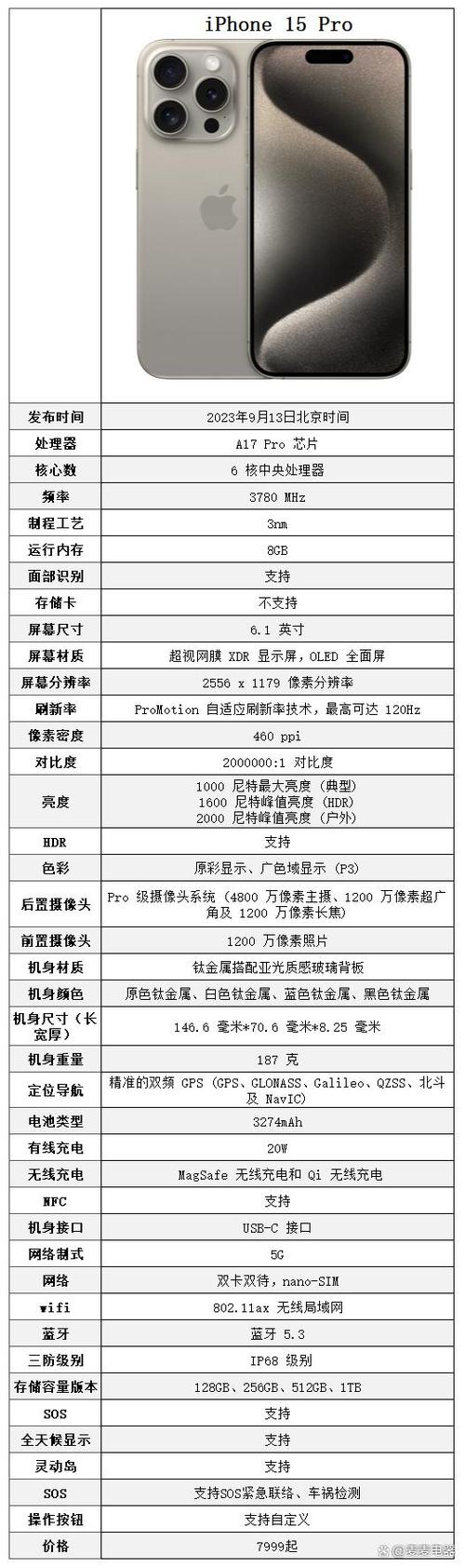 苹果参数图标