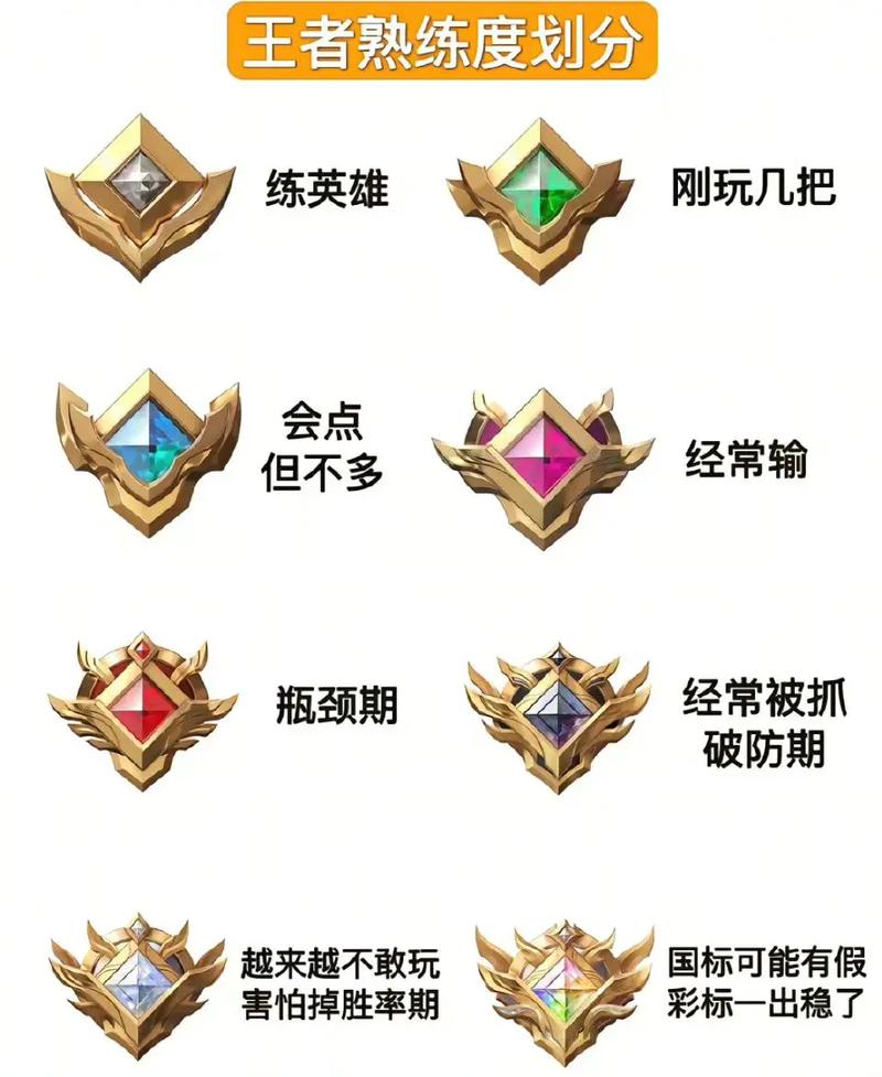 王者熟练度图标图标
