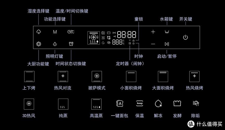 嵌入式蒸箱使用说明图标