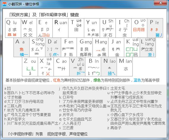 双拼字根背诵技巧