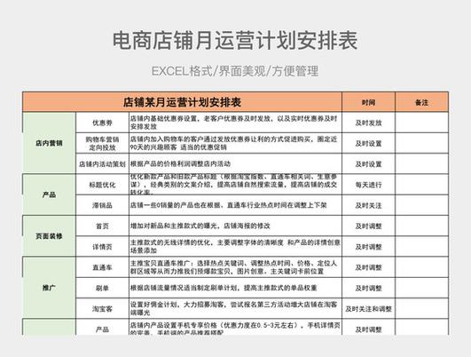 做电商运营需要学什么