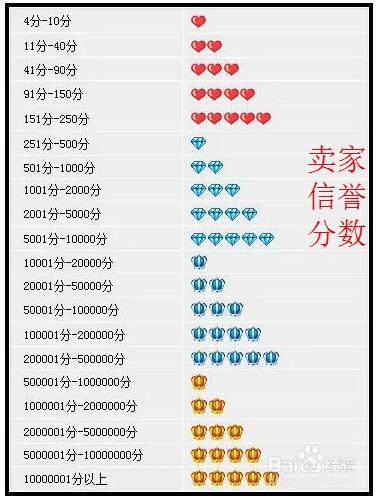 淘宝号查询信誉图标