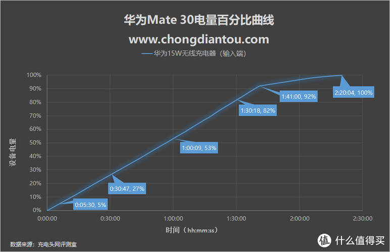 mate30无线充电参数截图