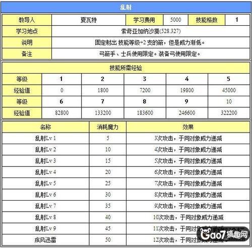 魔能2强力技能表图标
