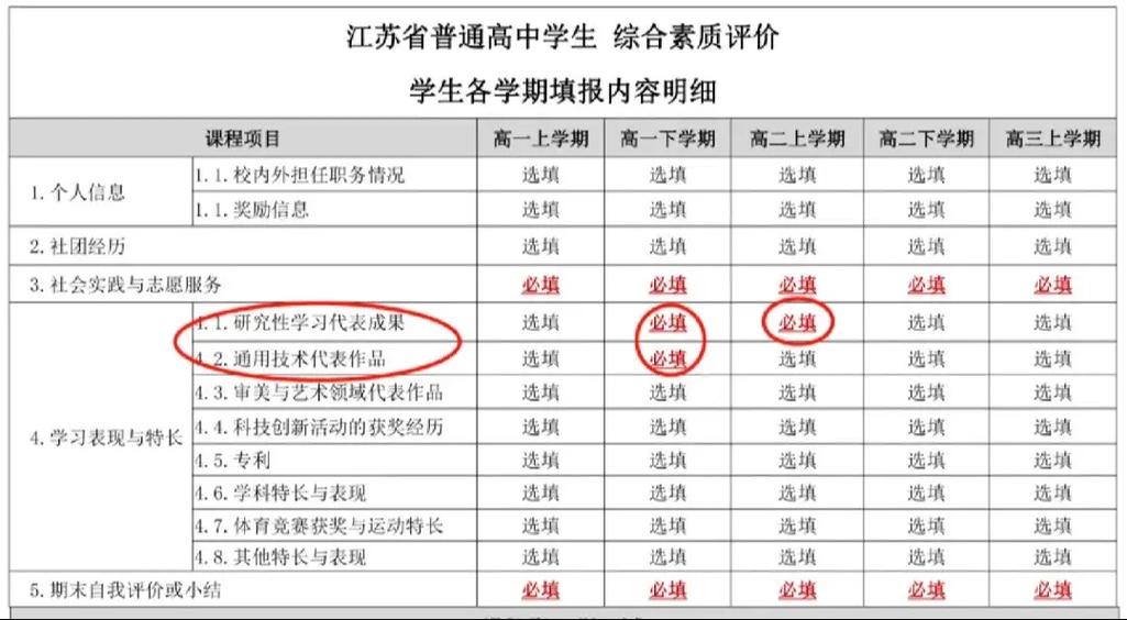 高考综合评价是什么意思图标