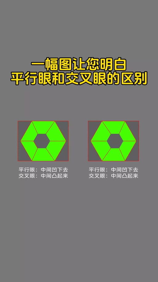 平行对照和交叉对照的区别图标