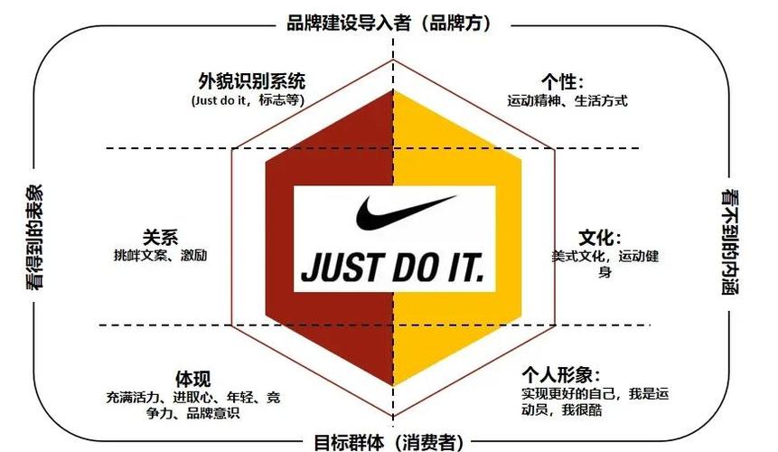 奈特兰是杂牌子还是名牌