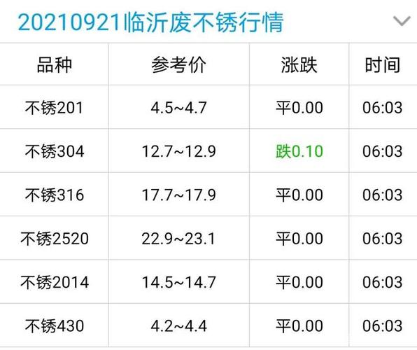 201不锈钢回收价格图标