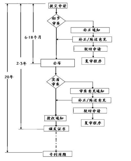 申请专利需要什么条件图标