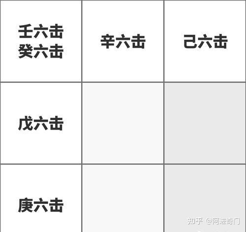 学奇门遁甲的害处图标
