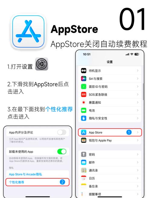 怎么退订苹果自动续费图标