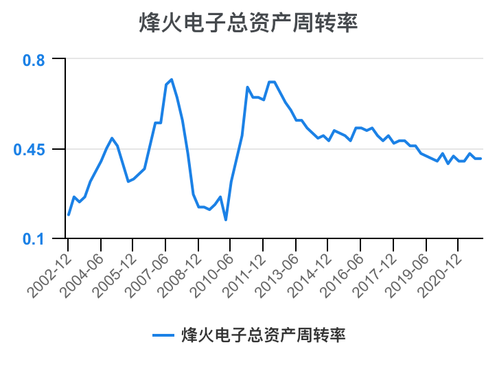 烽火电子未来走势预测截图