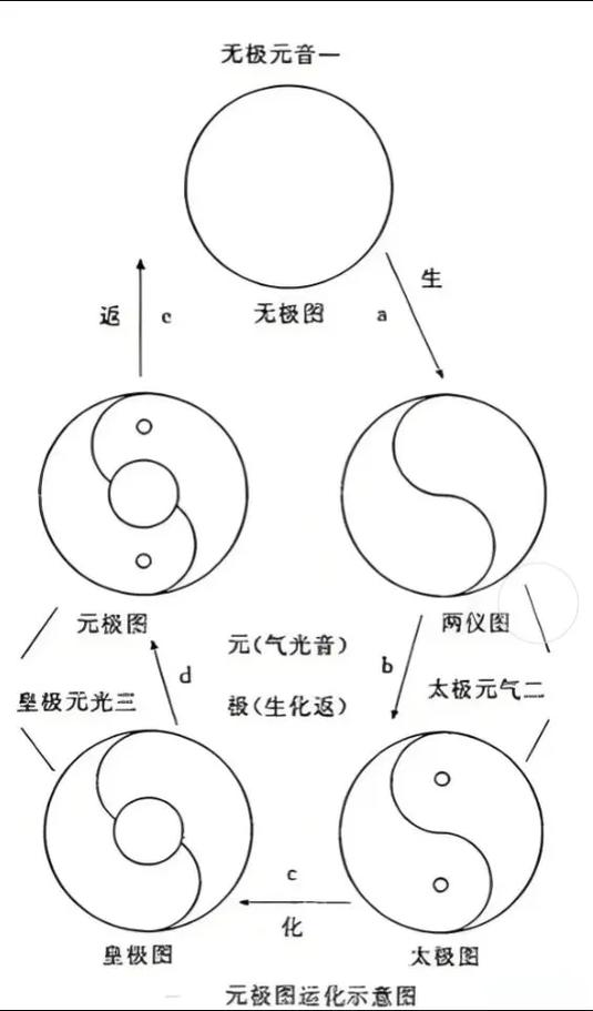 1.太极·阴(Taichi)