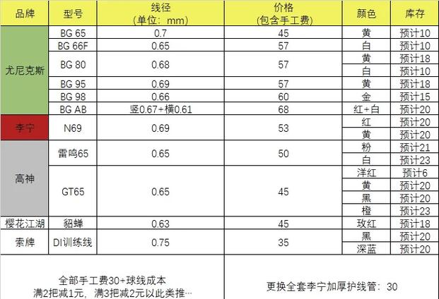 拉线一般多少钱26磅图标