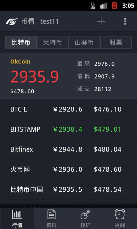 一比特币等于多少人民币?图标