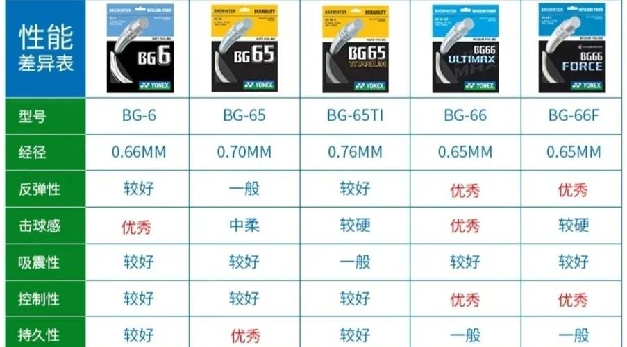 羽毛球线选择推荐图标