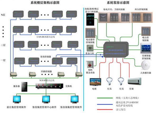 rcu空调系统图标
