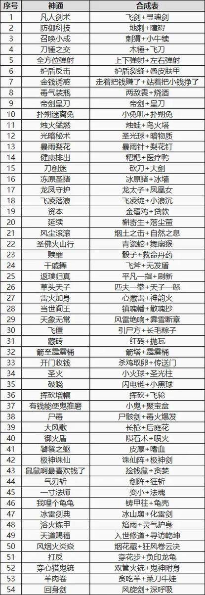 通神榜神通合成表最新图标