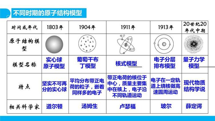 基态是高能级还是低能级图标