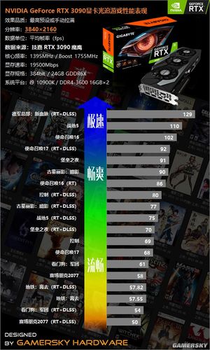 显卡帧数图标