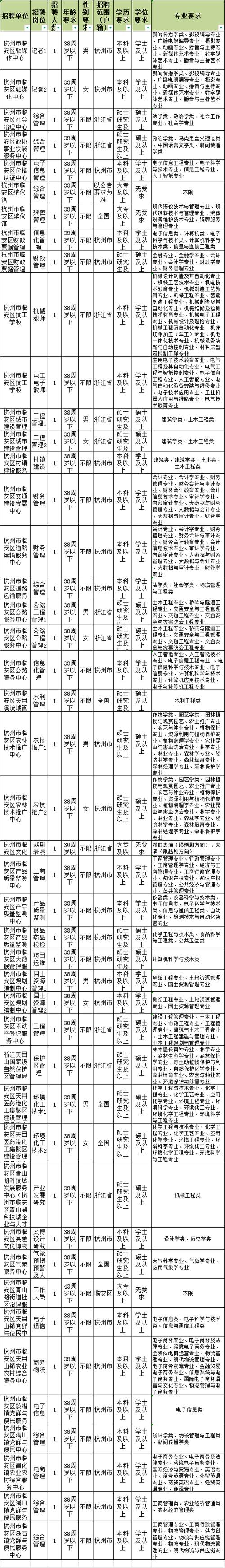 临安区招聘网图标
