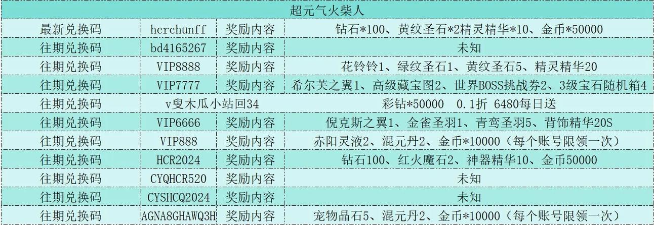 火柴人之战2021兑换码图标