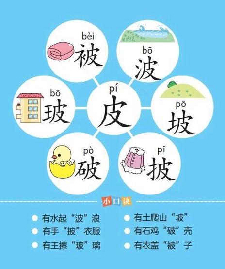 目加一笔变什么名词图标