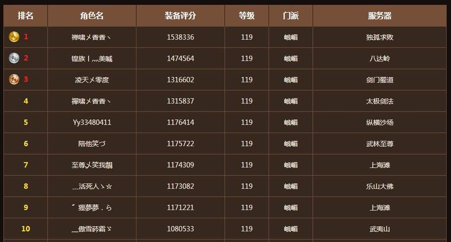 新天龙八部精通评分表截图