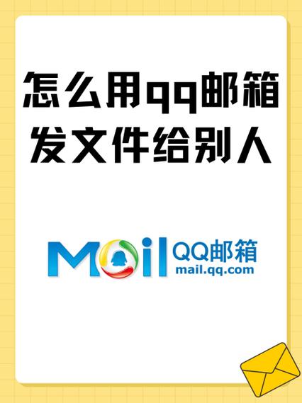 qq邮箱发送文件怎么发图标