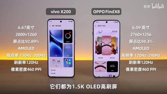 vivox300和vivox200音质哪个好图标