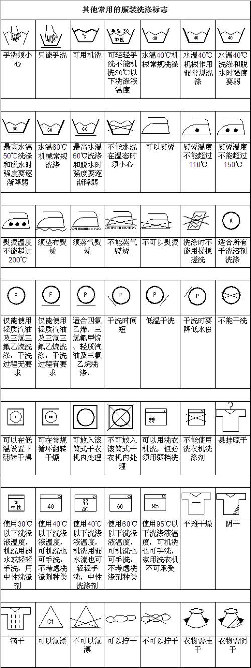 衣服可以洗衣机洗的标志图标