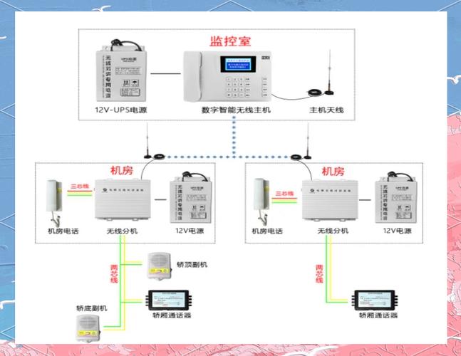 松佳对讲主机接线图截图
