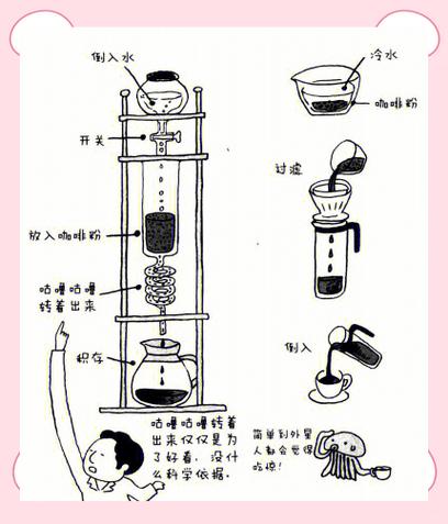 冲咖啡粉的正确方法和技巧截图