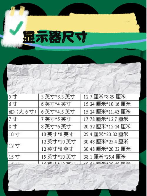 电脑显示屏大小尺寸对照表图标