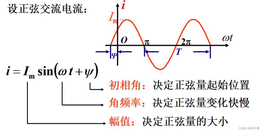 简述正弦量的三要素图标