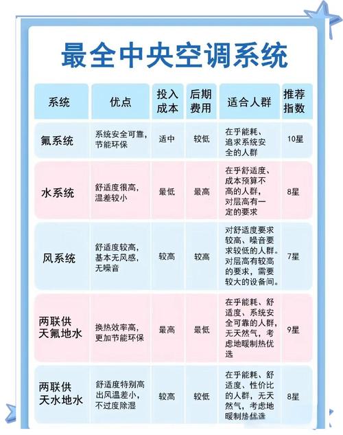 日立中央空调调试手册截图