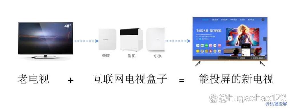 广电机顶盒安装第三方软件图标