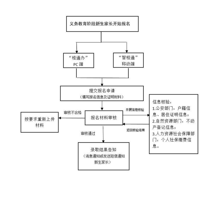 密文信件和预备行动计划哪里接截图