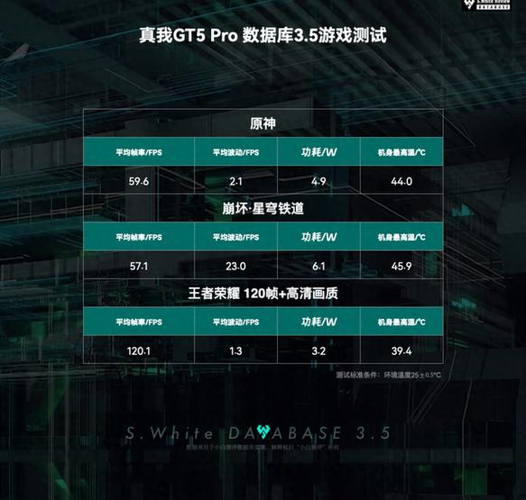真我gt5掉电严重吗?图标